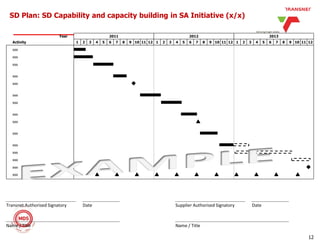 Tpt's supplier development (sd) initiative outline | PPT