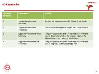 Tpt's supplier development (sd) initiative outline | PPT