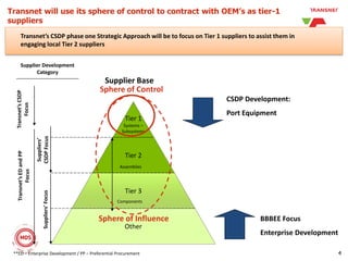 Tpt's supplier development (sd) initiative outline | PPT