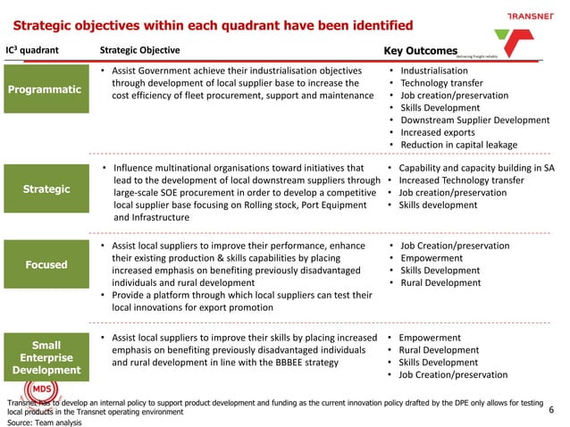 Tpt's supplier development (sd) initiative outline | PPT