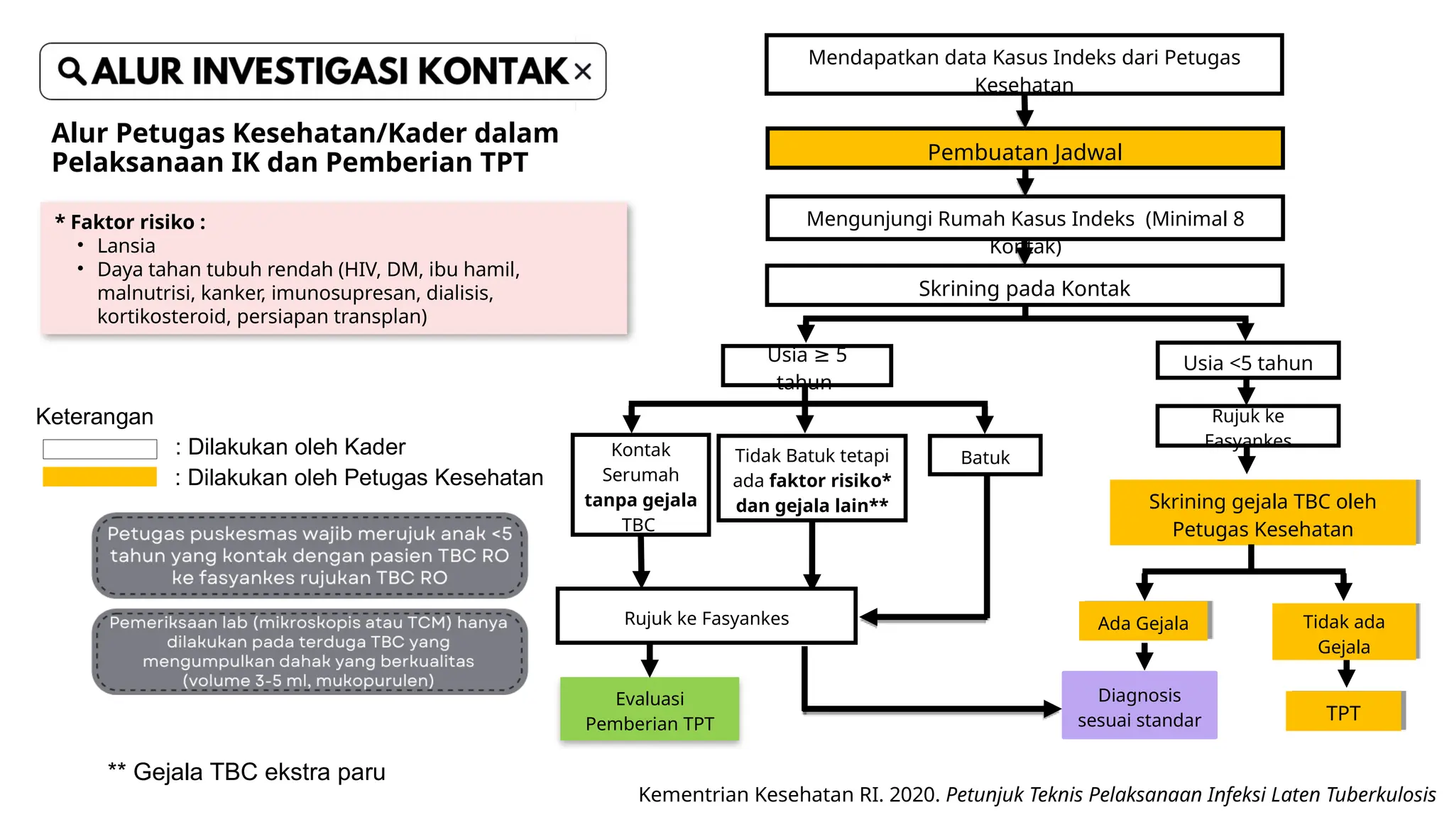 TPT TB PKM wqweqweqweqwweqwewwwwwwwwwwwwwwwwwwwwwwww | PPTX