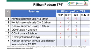 TPT (Terapi Pencegahan TBC).pptx