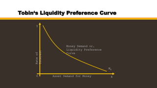 TOBIN’S PORTFOLIO BALANCE APPROACH | PPTX