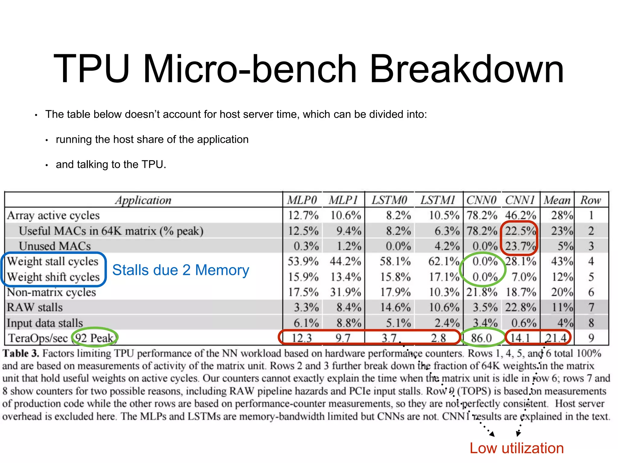 Tensor Processing Unit (TPU) | PPTX