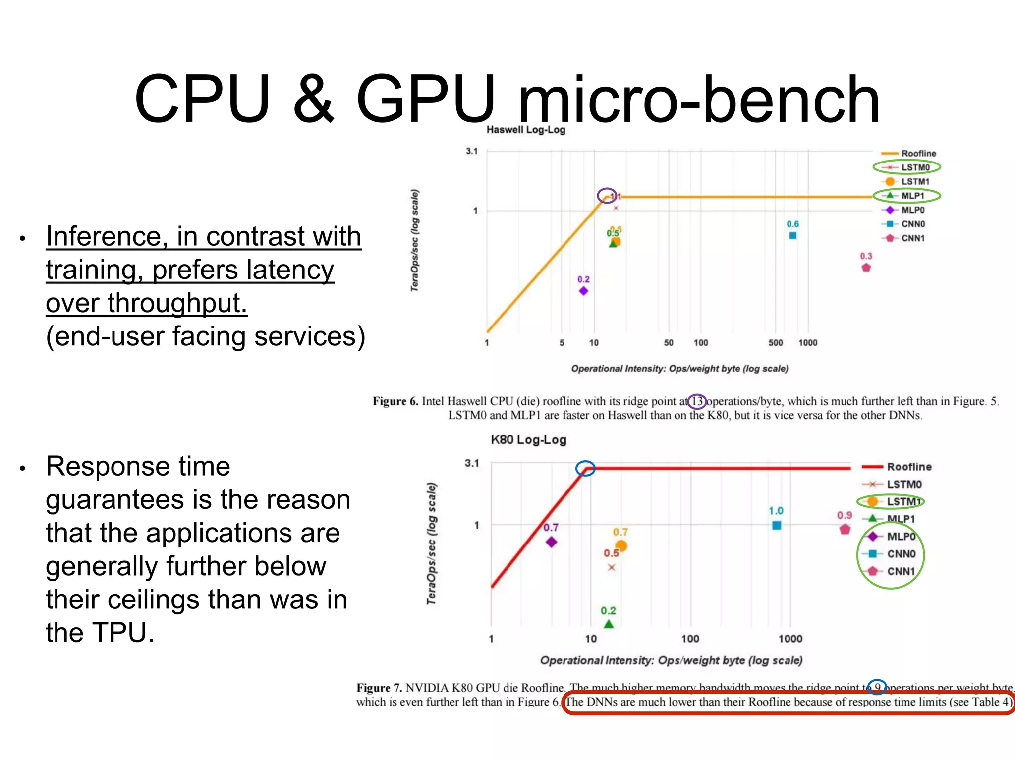 Tensor Processing Unit (TPU) | PPTX