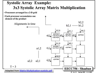 Tensor Processing Unit (TPU) | PPTX