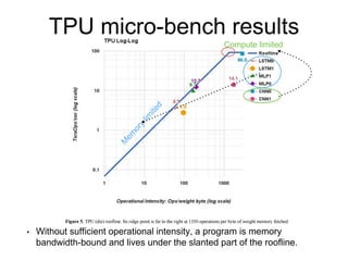 Tensor Processing Unit (TPU) | PPTX