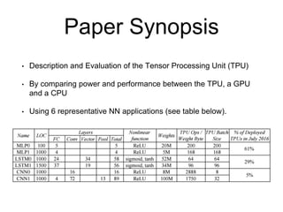 Tensor Processing Unit (TPU) | PPTX