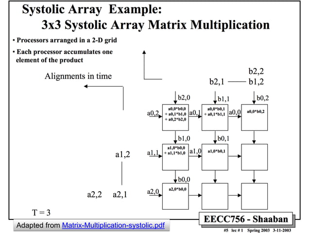 Tensor Processing Unit (TPU)