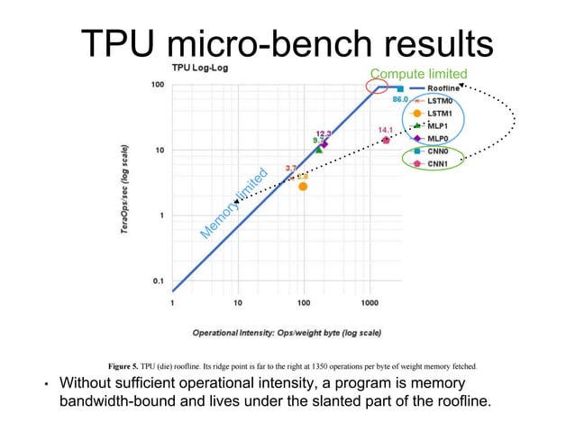 Tensor Processing Unit Tpu