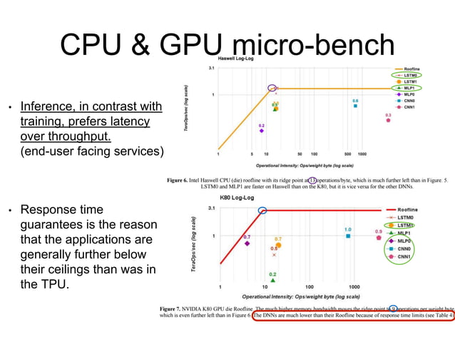 Tensor Processing Unit (TPU)