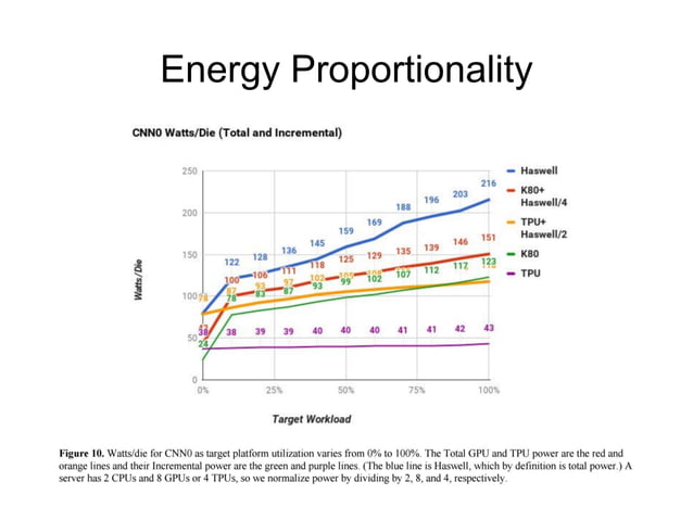 Tensor Processing Unit (TPU)