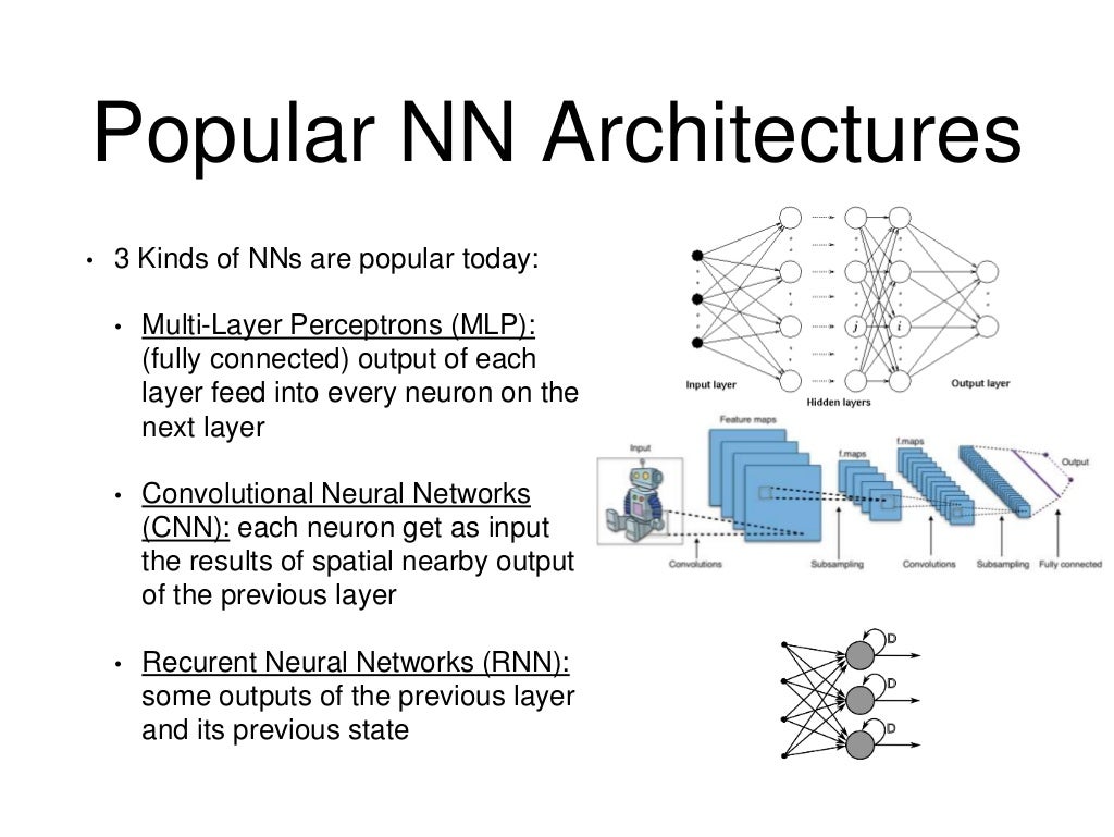 Tensor Processing Unit (TPU)