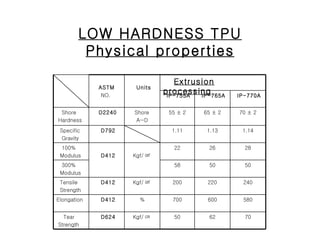Tpu 종합 catalogue #2 | PPT
