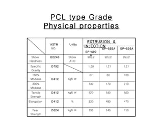 Tpu 종합 catalogue #2 | PPT