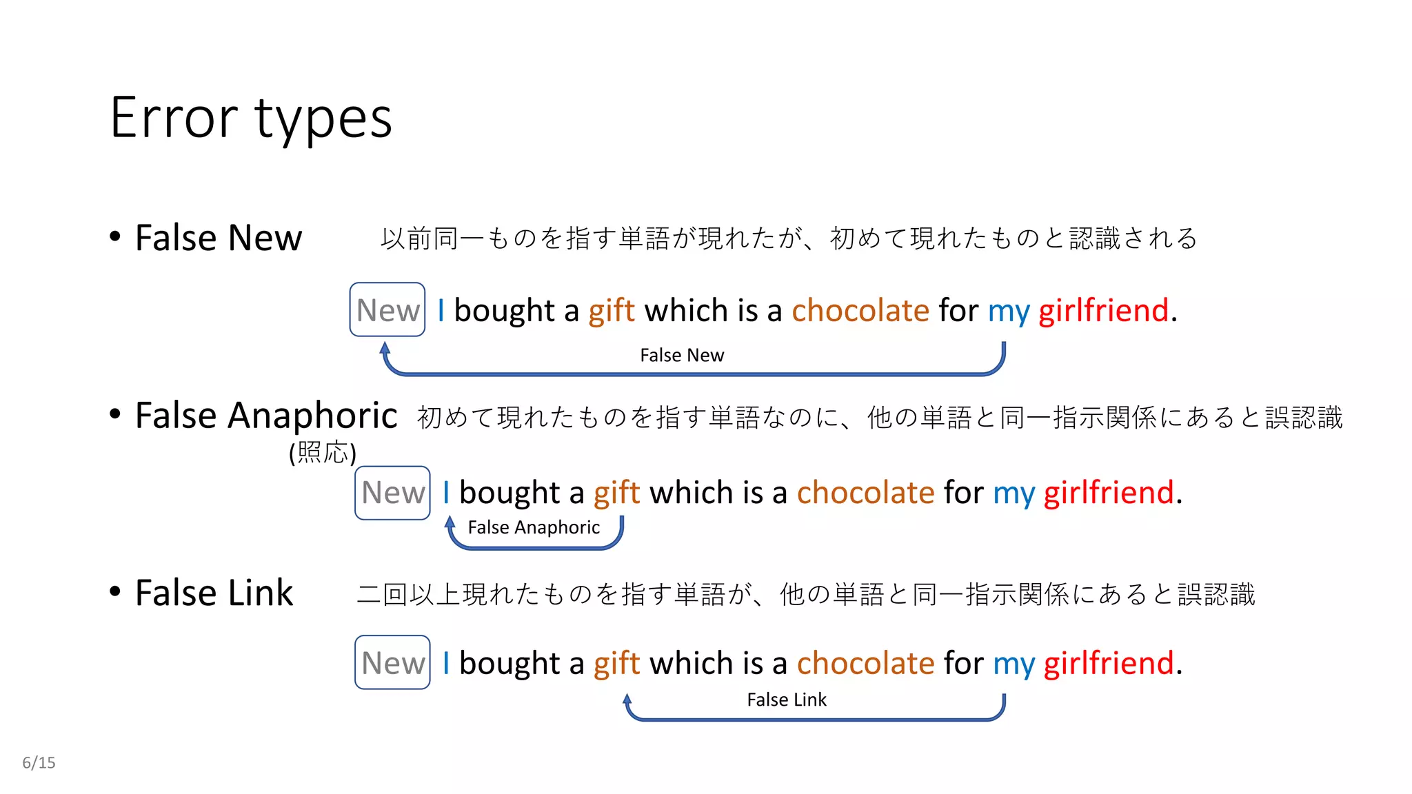 Reinforcement learning for NLP coreference | PPT