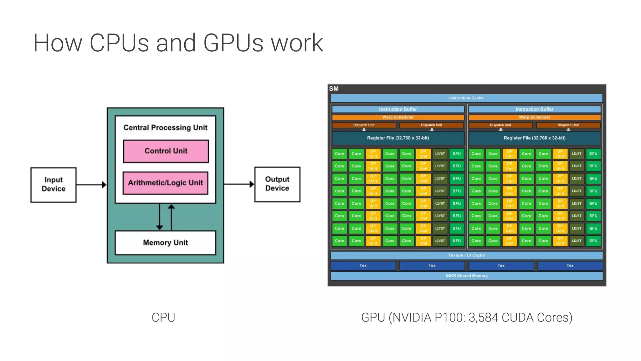 Yufeng Guo - Tensor Processing Units: how TPUs enable the next ... Yufeng Guo - Tensor Processing Units: how TPUs enable the next ...