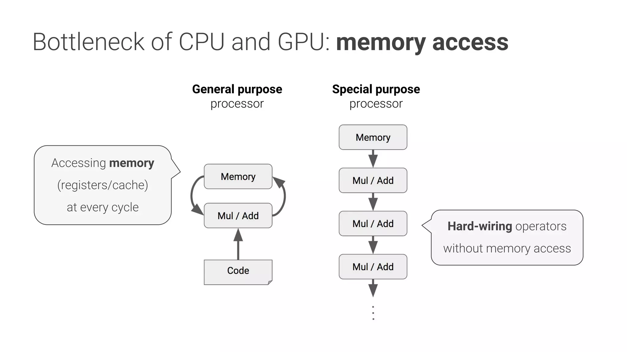 Yufeng Guo - Tensor Processing Units: how TPUs enable the next ...