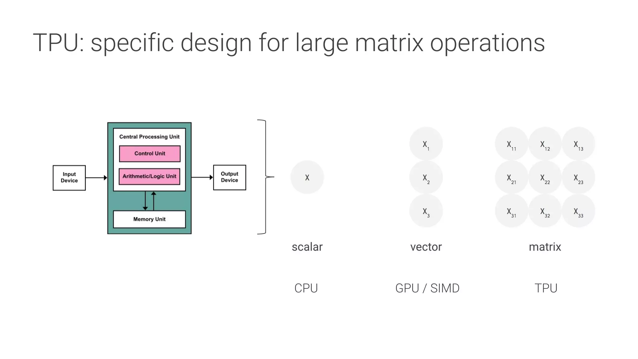 Yufeng Guo - Tensor Processing Units: how TPUs enable the next ...