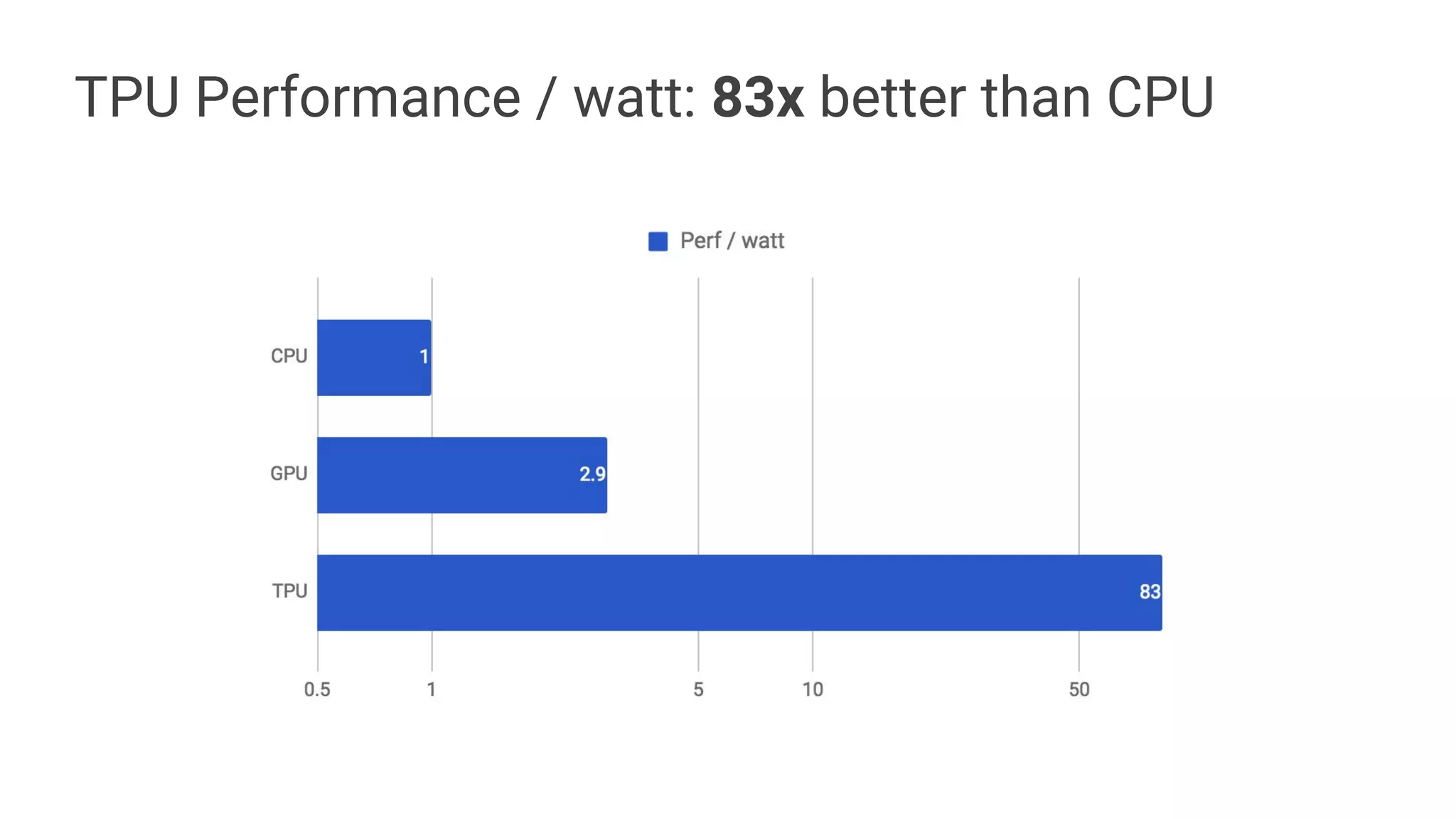 Yufeng Guo - Tensor Processing Units: how TPUs enable the next ...