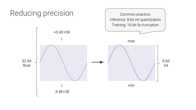 Yufeng Guo - Tensor Processing Units: how TPUs enable the next ...