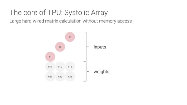 Yufeng Guo - Tensor Processing Units: how TPUs enable the next ...