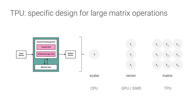 Yufeng Guo - Tensor Processing Units: how TPUs enable the next ...