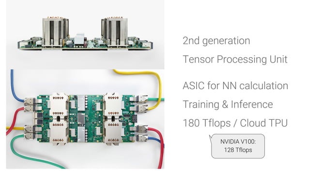 Yufeng Guo - Tensor Processing Units: how TPUs enable the next ...