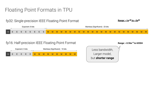 Yufeng Guo - Tensor Processing Units: how TPUs enable the next ...