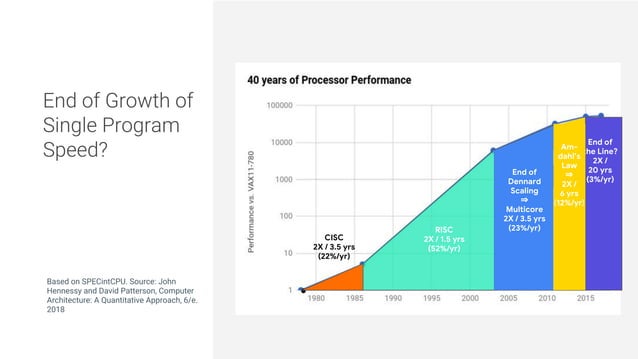 Yufeng Guo - Tensor Processing Units: how TPUs enable the next ... Yufeng Guo - Tensor Processing Units: how TPUs enable the next ...