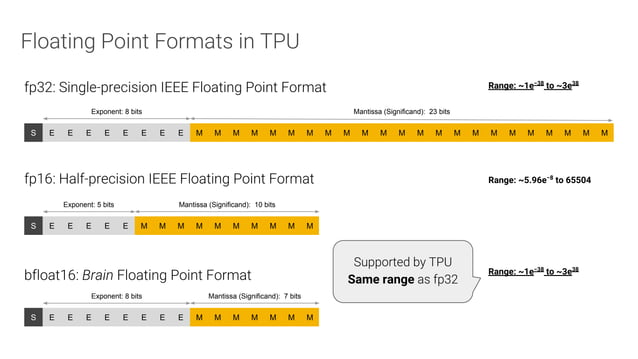 Yufeng Guo - Tensor Processing Units: how TPUs enable the next ...