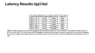 Slides for In-Datacenter Performance Analysis of a Tensor Processing ...