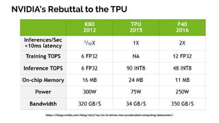 Slides for In-Datacenter Performance Analysis of a Tensor Processing ...