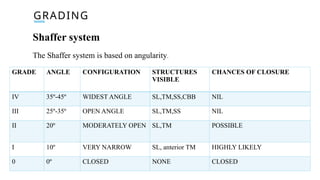 Ophthalmic presentation on Gonioscopy - A Simple overview | PPT
