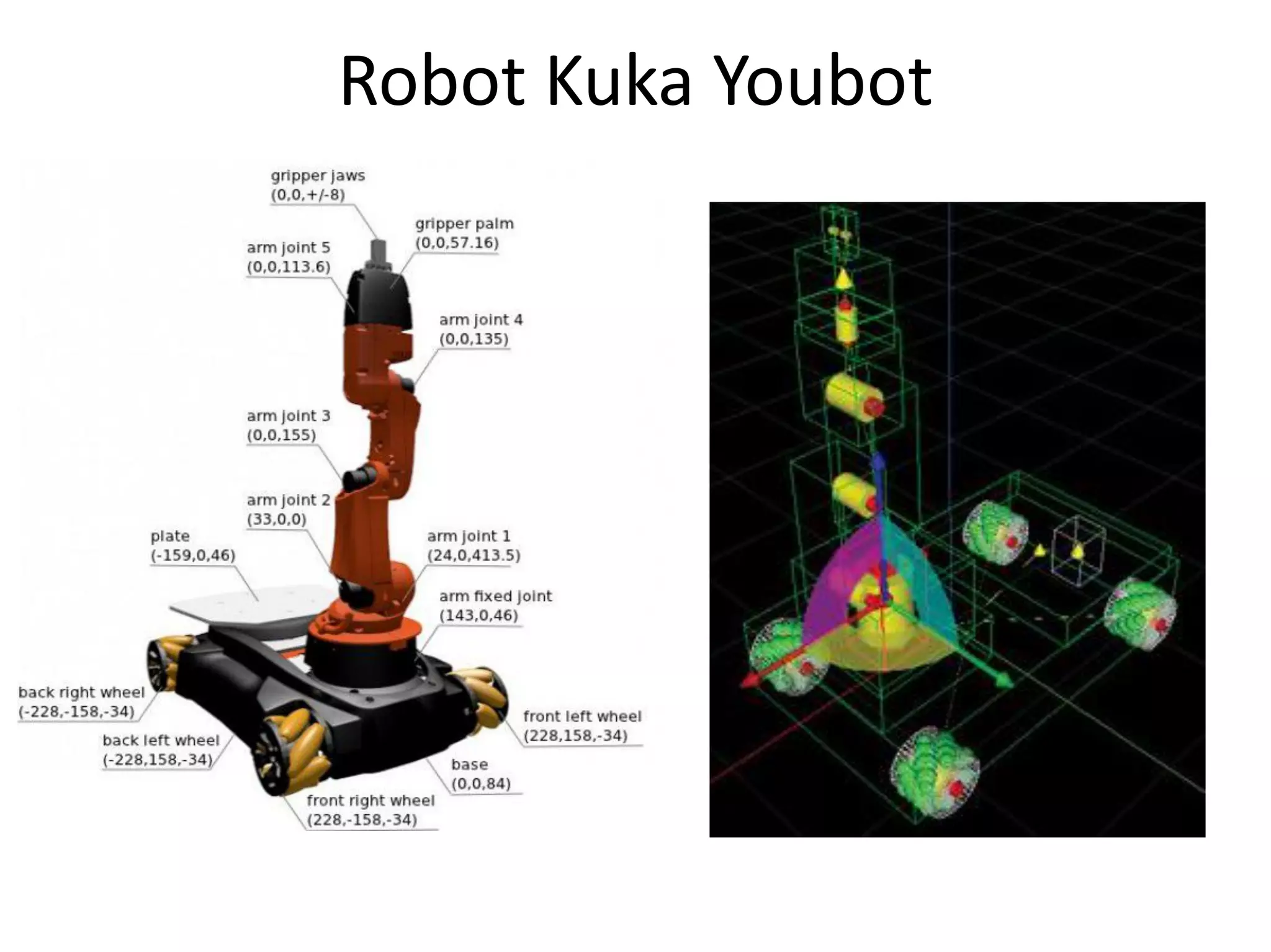 TP_Webots_7mai2021.pdf