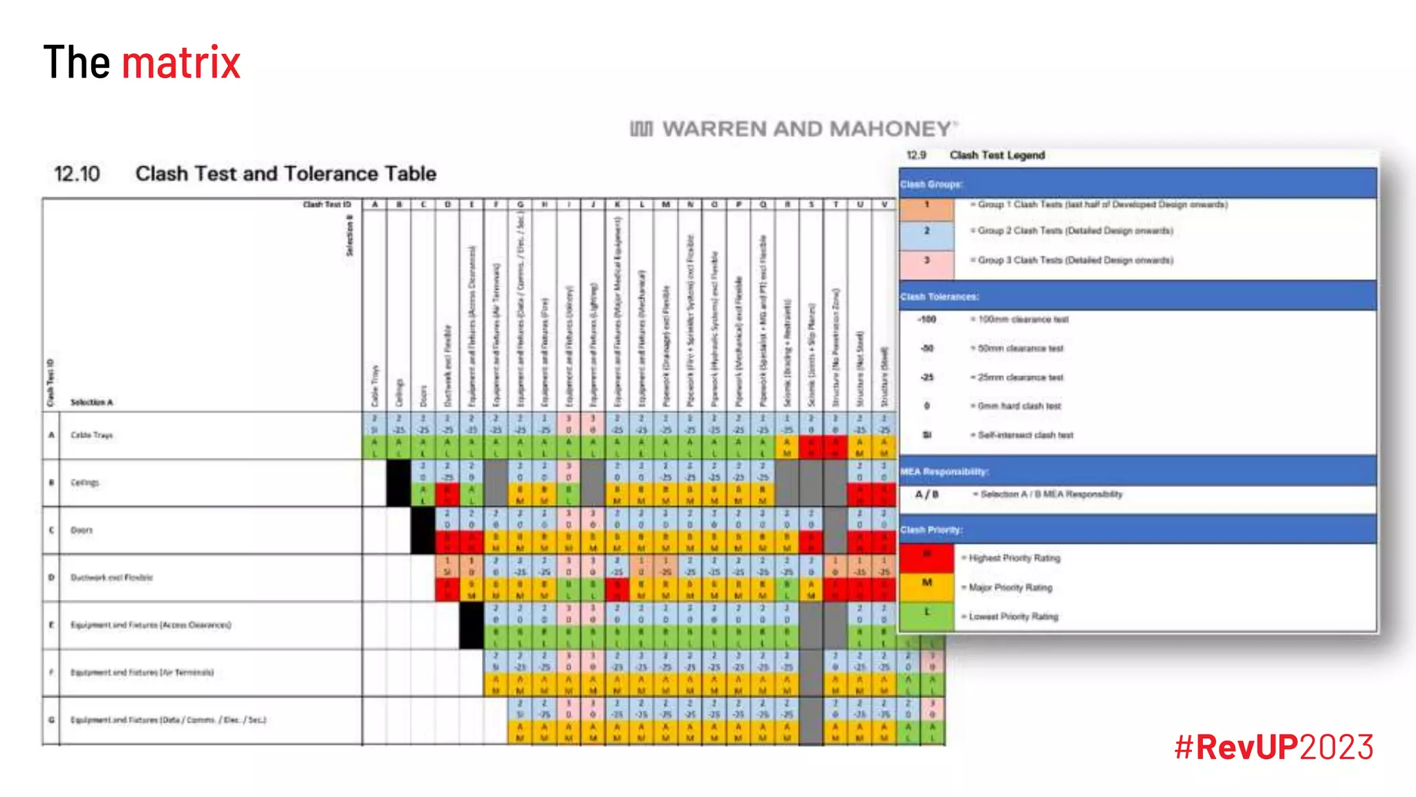 Revizto RevUP2023 - Codifying Coordination with Clash Automation | PPTX