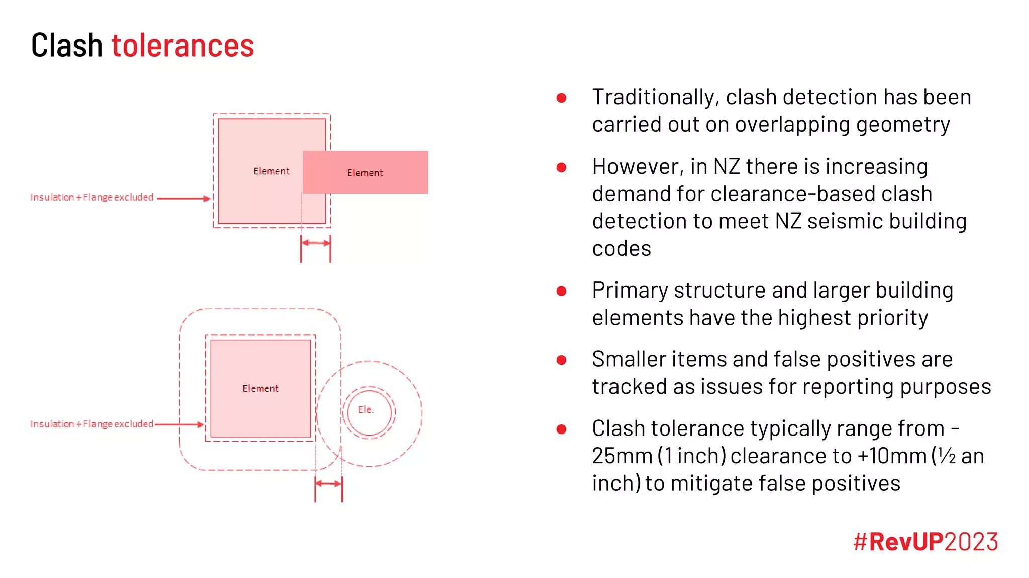 Revizto RevUP2023 - Codifying Coordination with Clash Automation | PPTX