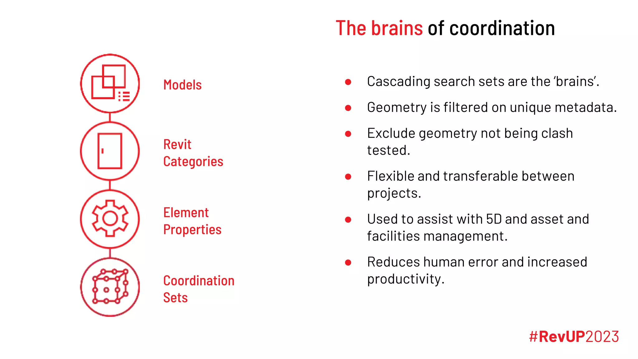 Revizto RevUP2023 - Codifying Coordination with Clash Automation | PPTX