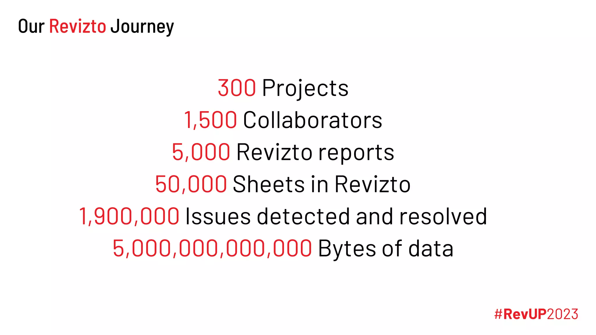 Revizto RevUP2023 - Codifying Coordination with Clash Automation | PPTX