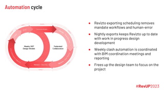 Revizto RevUP2023 - Codifying Coordination with Clash Automation | PPTX