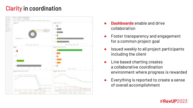 Revizto RevUP2023 - Codifying Coordination with Clash Automation | PPTX