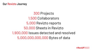 Revizto RevUP2023 - Codifying Coordination with Clash Automation | PPTX