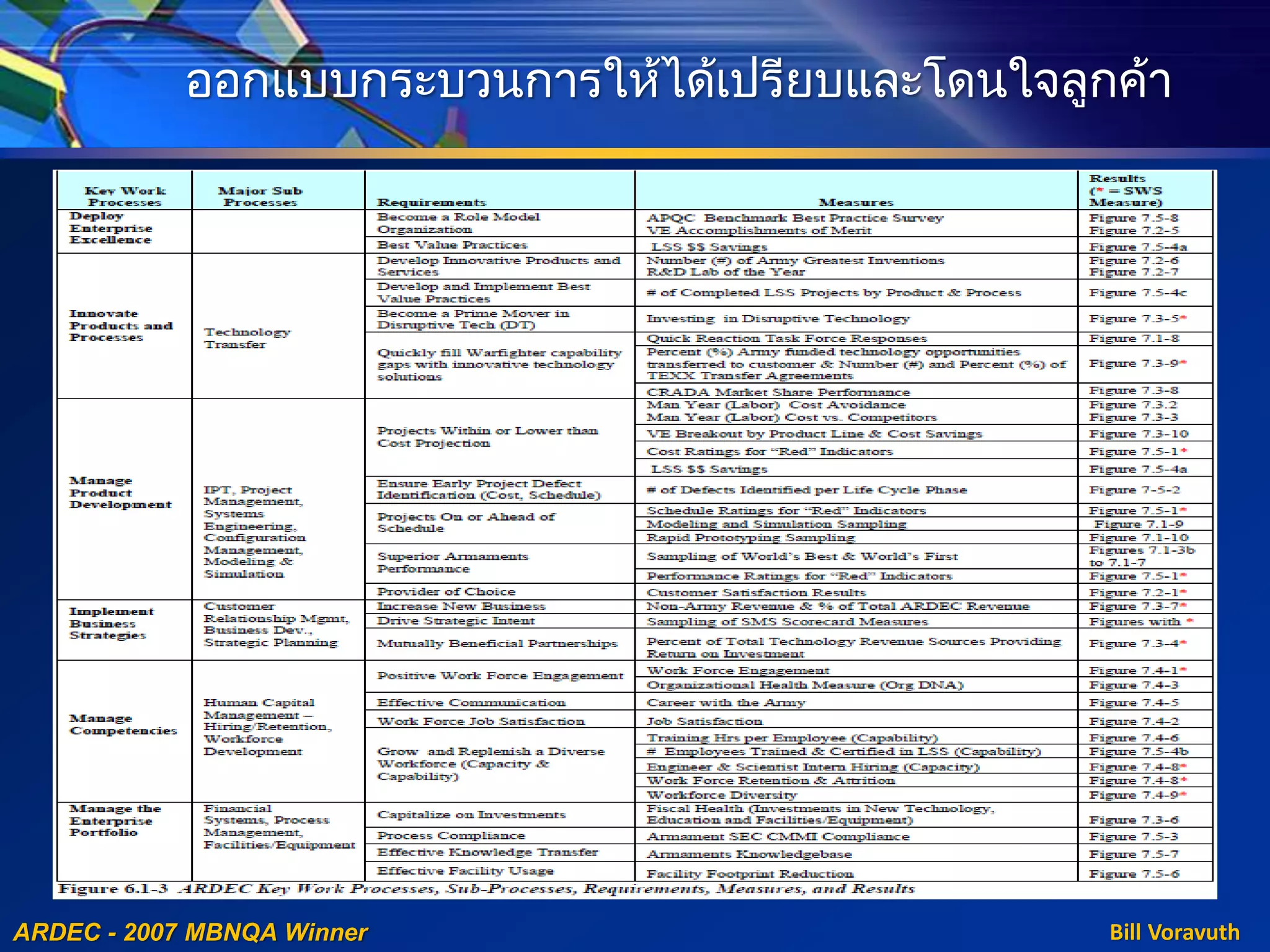 TQA Cat 6 Best Practices | PPT