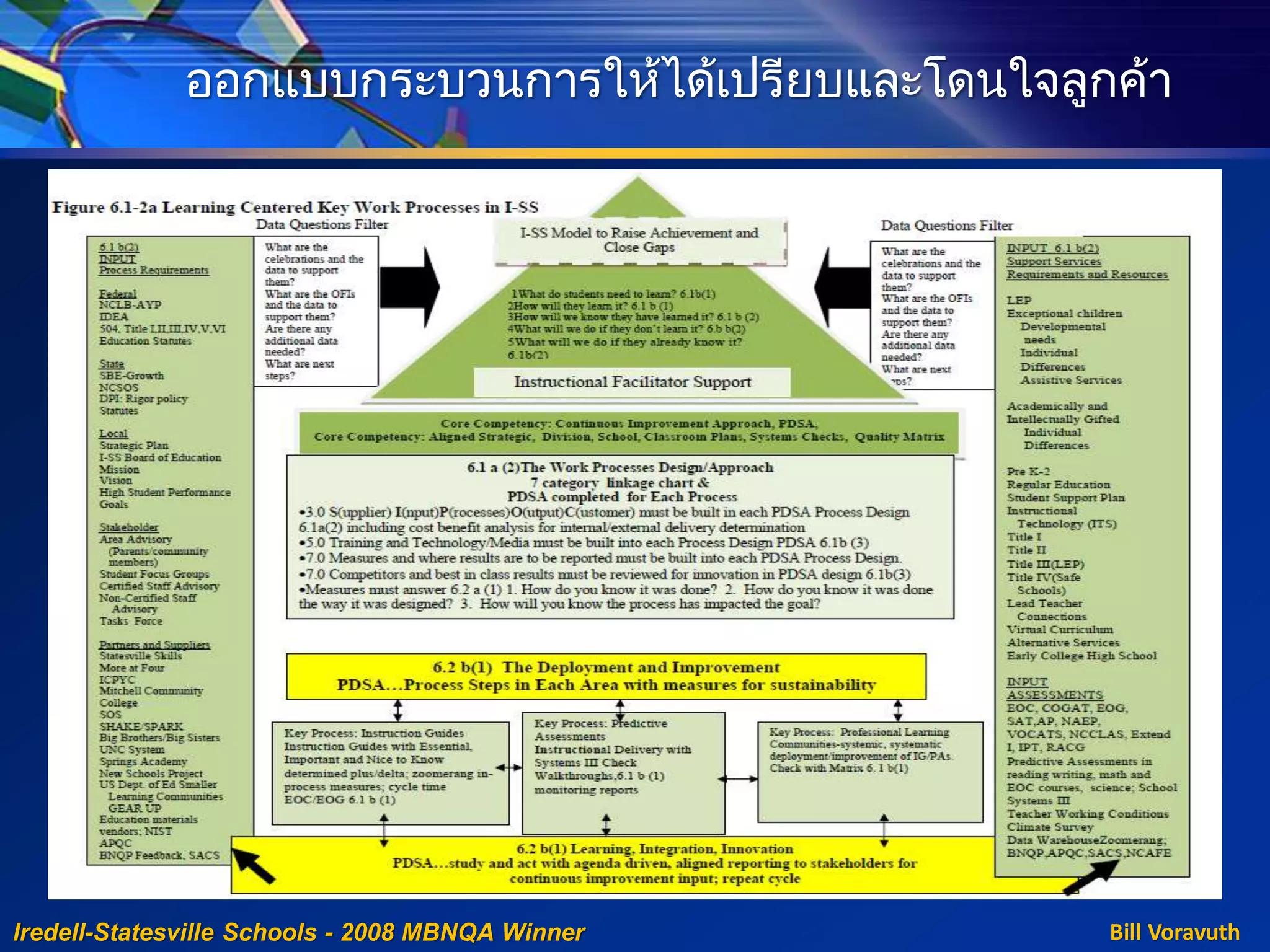 TQA Cat 6 Best Practices | PPT