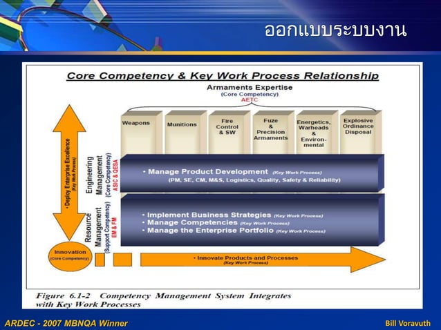 TQA Cat 6 Best Practices | PPT