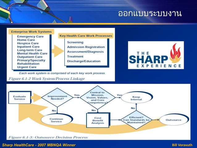 TQA Cat 6 Best Practices | PPT