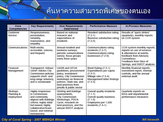 TQA Cat 6 Best Practices | PPT