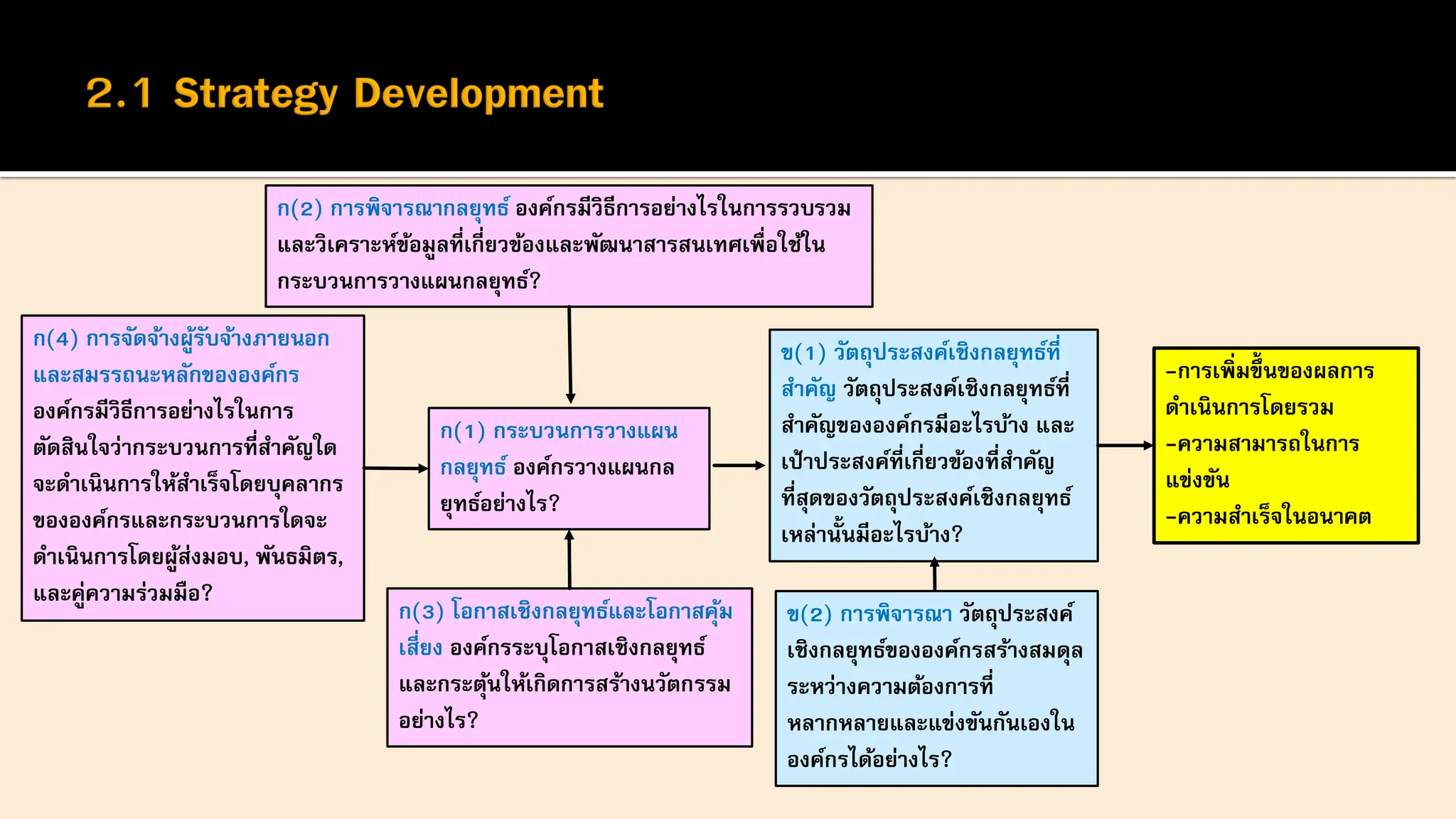 เกณฑ์รางวัลคุณภาพแห่งชาติ 2567-2568 TQA Criteria 2567-2568 by Diagram.pdf