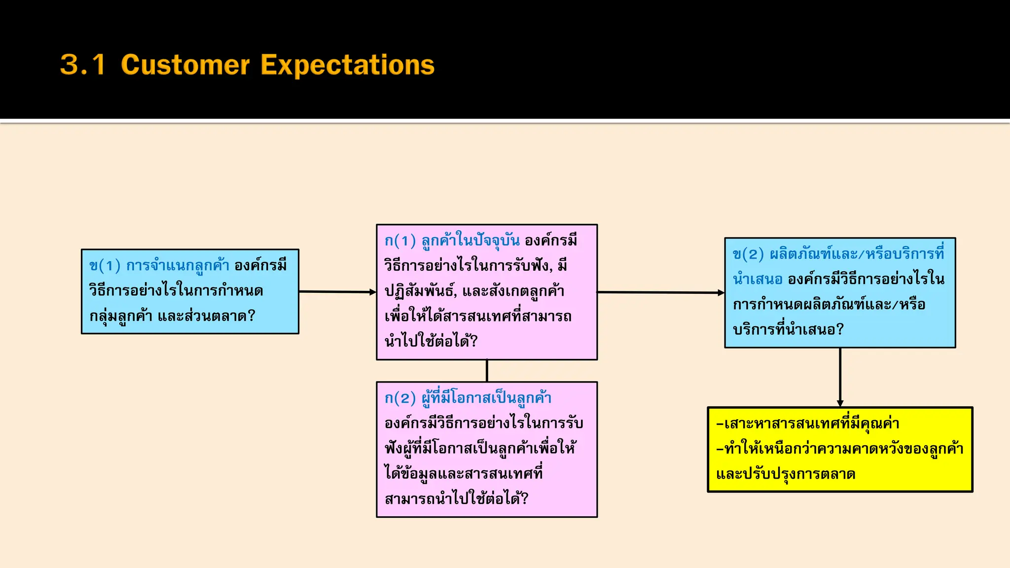 เกณฑ์รางวัลคุณภาพแห่งชาติ 2567-2568 TQA Criteria 2567-2568 by Diagram.pdf