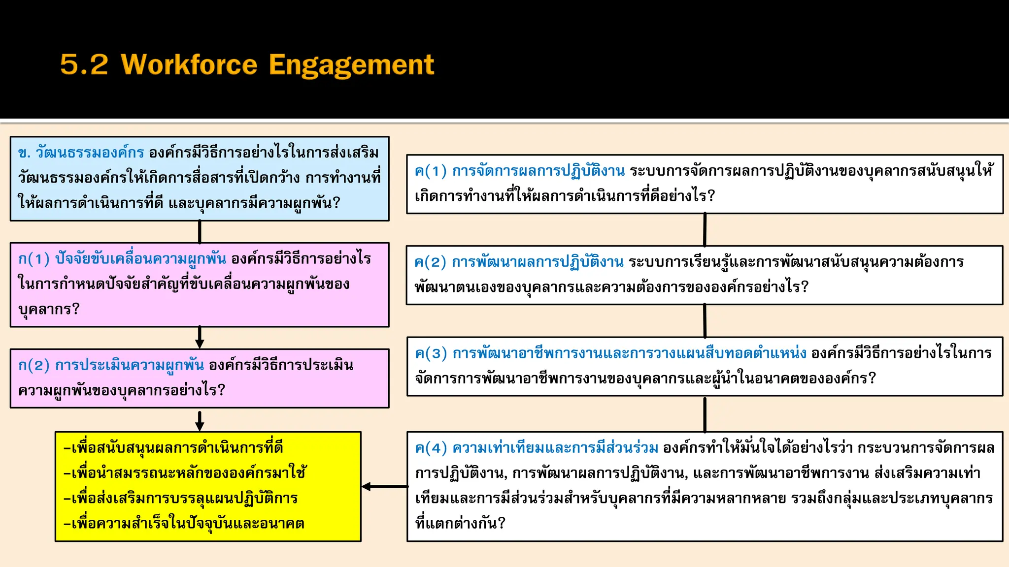 เกณฑ์รางวัลคุณภาพแห่งชาติ 2567-2568 TQA Criteria 2567-2568 by Diagram.pdf